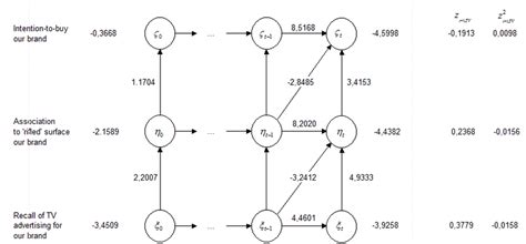 The Estimated Structural Model Download Scientific Diagram