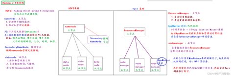 Hadoop集群初体验linux Hadoop 集群初体验 Csdn博客