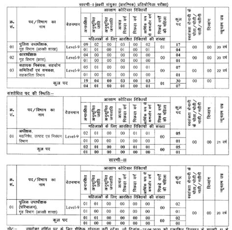 BPSC Th Notification Out For Vacancies Apply Online Starts On July