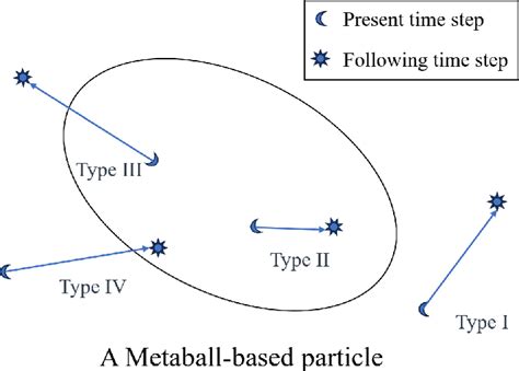 Figure 2 From Random Walk Metaball Imaging Discrete Element Lattice Boltzmann Method For 3d
