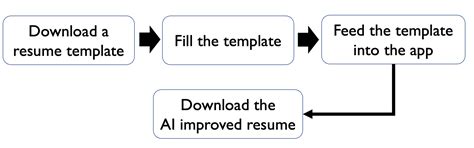 Using Openai And Python To Enhance Your Resume A Step By Step Guide Towards Data Science