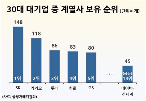 네이버·카카오 독과점‘규제 폭풍 주의보 통계자료