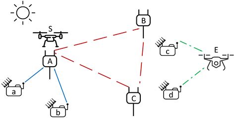 Max Min Secrecy Rate For Uav Assisted Energy Harvesting Iot Networks