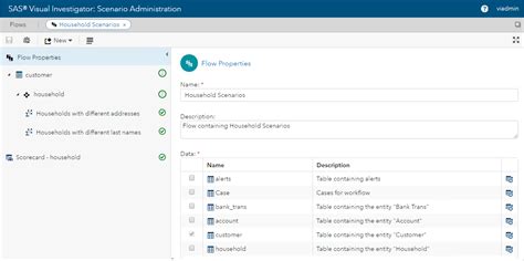 Sas Visual Investigator And Scenario Administration Sas Support