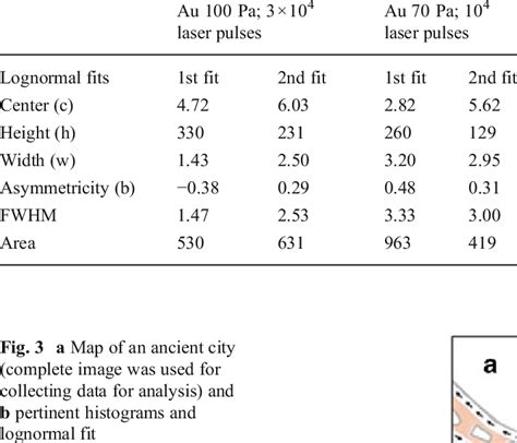 Lognormal Fitting Parameters Obtained For The Au Films Download Table