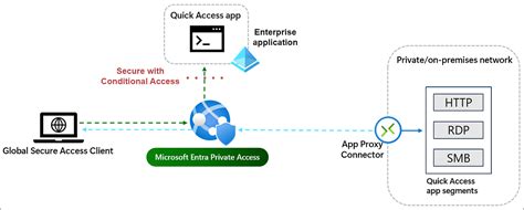 introduction to microsoft global secure access gsa