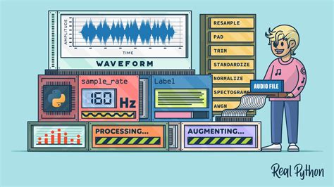 use torchaudio to prepare audio data for deep learning quiz real python