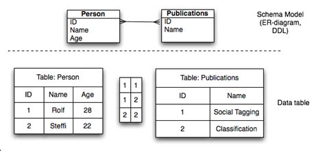 Sample Table In A Relational Database System Download Scientific Diagram