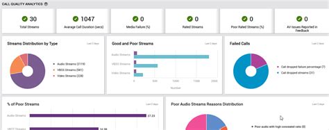EG Unified Communications Microsoft Teams Dashboard