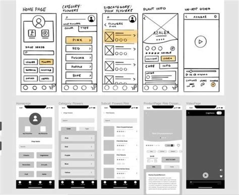 Prototype Là Gì Tầm Quan Trọng Của Prototype Trong Lĩnh Vực Thiết Kế UI UX