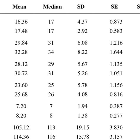 Chosen Dominant Complex Eigenvalues Download Scientific Diagram