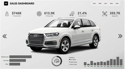 Powerbidashboard Datavisualization Powerbitutorial Dashboarddesign Dataanalysis