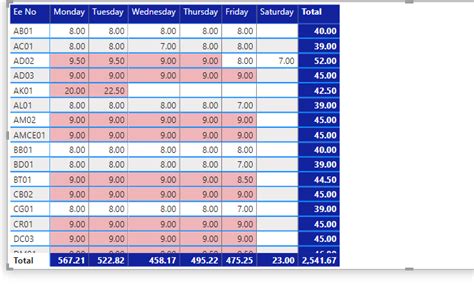 Solved Help With Matrix Visualisation Microsoft Fabric Community