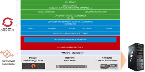 Flashstack For Openshift 43 A User Provisioned Infrastructure Design Guide Cisco