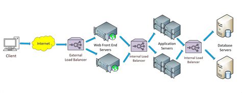System Design Interview Concepts Load Balancing