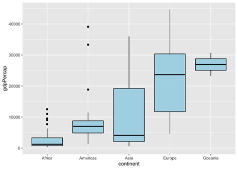 Chapter Graphics In R Part Ggplot R Programming For Data Sciences