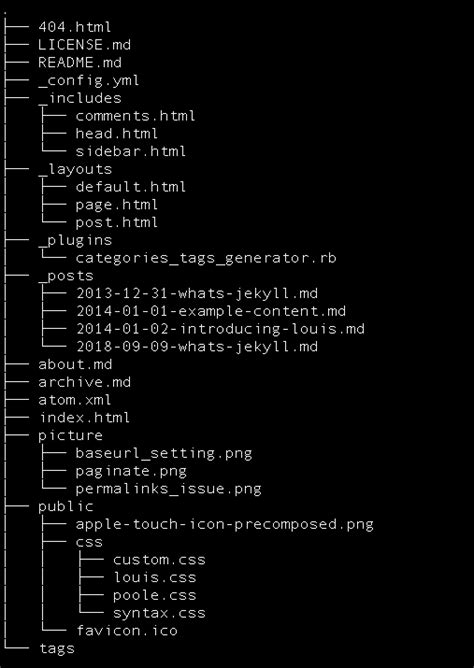 Whats Jekyll And How To Build A Personal Blog Using Lanyon Part I