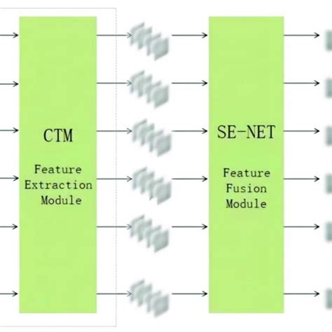 Schematic Diagram Of The 5 Way 1 Shot Few Shot Classification Task