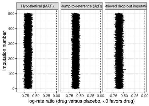 Applied Modelling In Drug Development 11 Multiple Imputation