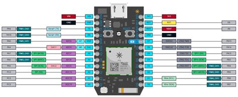 GitHub Balaji Photon The Particle Photon Is A Compact Wi Fi Enabled Development Board