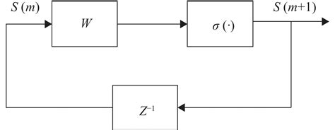 Chinese Journal Of Electronics