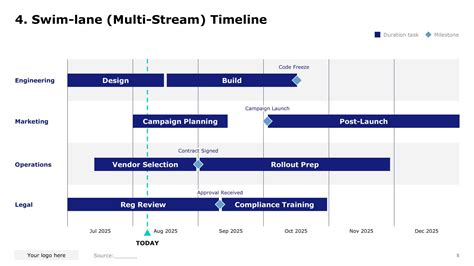 Swim Lane Multi Stream Timeline Independent Management Consultants