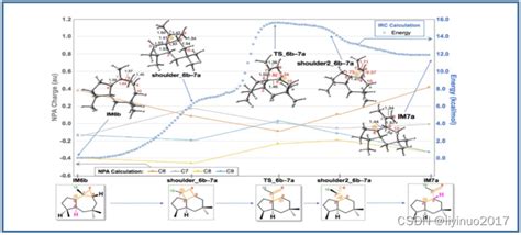 量子计算机是什么？量子计算机和传统计算机之间有什么区别？ 量子计算机及其对传统计算机系统结构的影响 Csdn博客