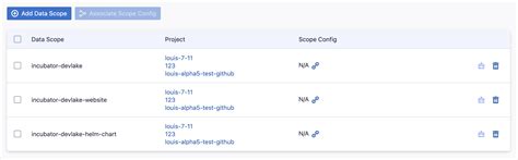 Github Apache Devlake Open Source Dev Data Platform For Productivity