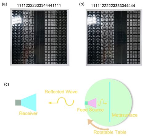 Hilbert Coding Metasurface For Diverse Electromagnetic Controls