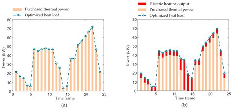 Optimization Strategy For Integrated Energy Microgrids Based On Shared Energy Storage And
