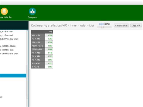 Structural Equation Modeling Smartpls Data Analysis Upwork