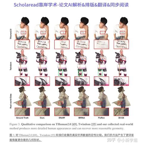 解读cvpr2024 3dgs Gps Gaussian Generalizable Pixel Wise 3d Gaussian Splatting For Real Time