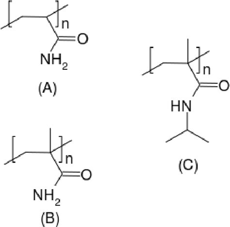 Chemical Structure Of A Polyacrylamide B Polymethacrylamide And Download Scientific