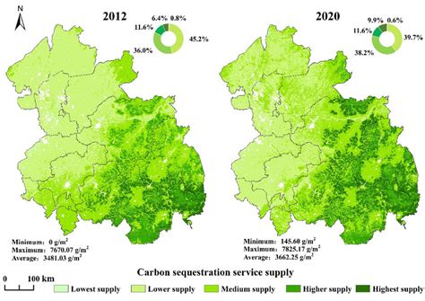 The Spatial And Temporal Patterns Of Carbon Sequestration Service