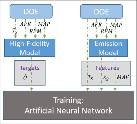 Nn Training Diagram Download Scientific Diagram