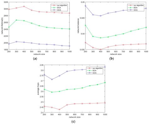 Adaptive Energy Balanced Routing Strategy For Wireless Rechargeable Sensor Networks