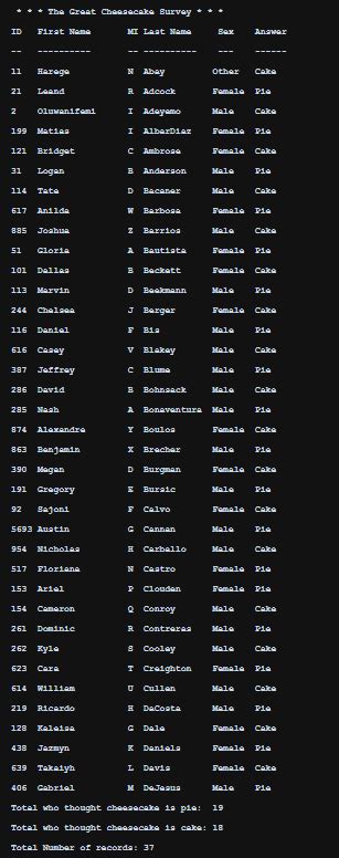 Solved Programming Specifications Here Are The Lists Of