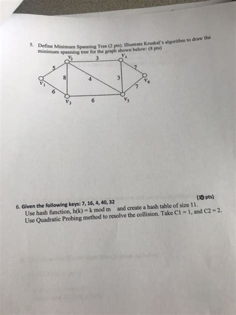 Solved 5 Define Minimum Tree Minimum Spanin Spanning Tree Chegg Com