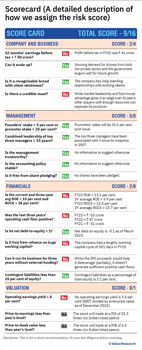 Ideaforge Technology Ipo Ideaforge Ipo Details And Analysis Value