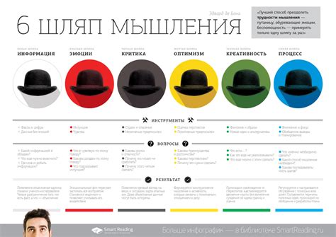 А вы точно умеете думать или Как научиться думать правильно