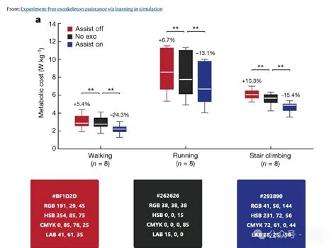 论文配色：跟着顶刊学配色（nature篇）学习方法科研online Gitcode 开源社区