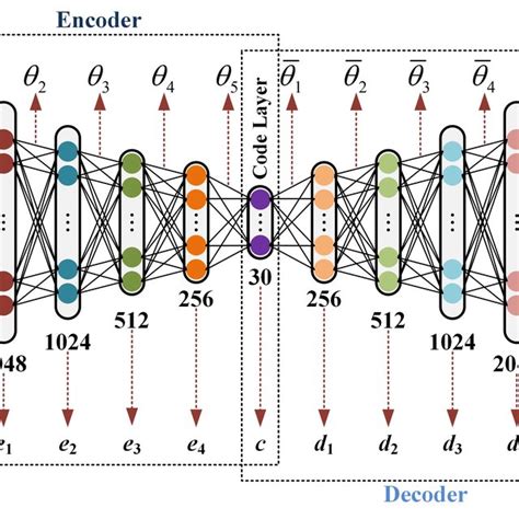 Top Left Bias Of Fixations On Webpages A Fixation Density Map Download Scientific Diagram