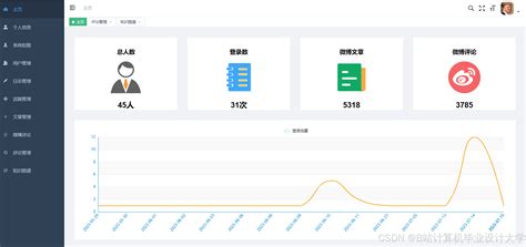 计算机毕业设计hadoophive微博舆情预测 微博舆情分析 微博推荐系统 微博预警系统 微博数据分析可视化大屏 微博情感分析 微博爬虫