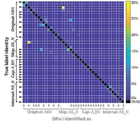 Figure S9 The Detail Of The Pairwise Distribution Analysis Download Scientific Diagram