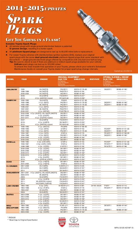 Spark Plug Application Chart Pe