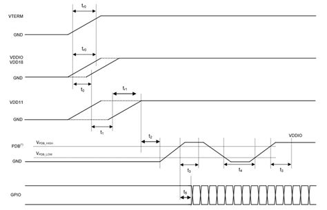 DS UB Q Power Up Sequence Question Interface Forum Interface TI E E Support Forums