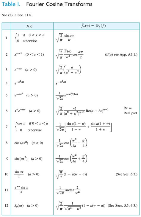 Pertemuan 14 Transformasi Fourier MOTOGOKIL