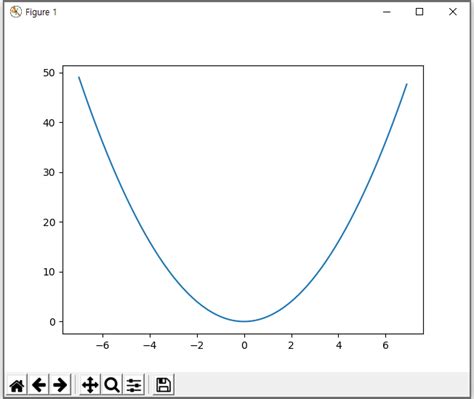 [파이썬 초급] matplotlib 라이브러리 ② 네이버 블로그