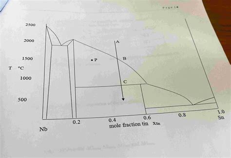 Phase Diagram Mo Nb Phase Diagram Of Nb O System 12 Reprin