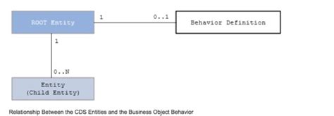 Abap On Sap Cloud Platform Abap Restful Programm Sap Community